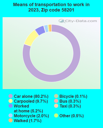 58201 Zip Code (Grand Forks, North Dakota) Profile - homes, apartments ...