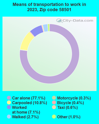58501 Zip Code (Bismarck, North Dakota) Profile - homes, apartments ...