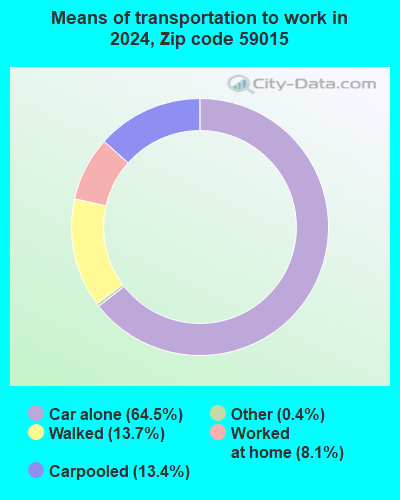 59015 Zip Code (Broadview, Montana) Profile - homes, apartments ...