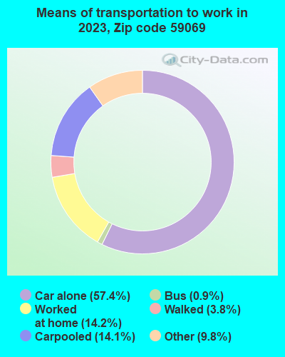 59069 Zip Code (Reed Point, Montana) Profile - homes, apartments ...