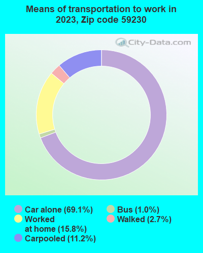 59230 Zip Code (St. Marie, Montana) Profile - homes, apartments ...