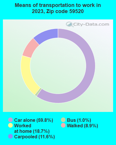 59520 Zip Code (Big Sandy, Montana) Profile - homes, apartments ...