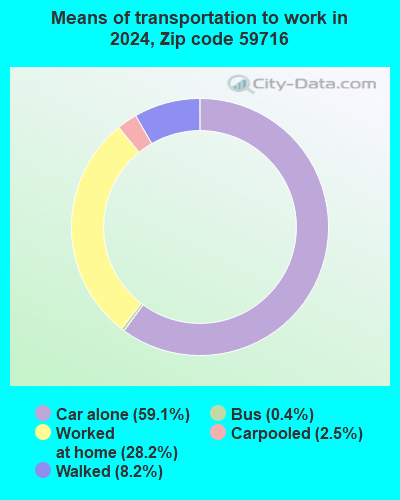 59716 Zip Code (Big Sky, Montana) Profile - homes, apartments, schools ...