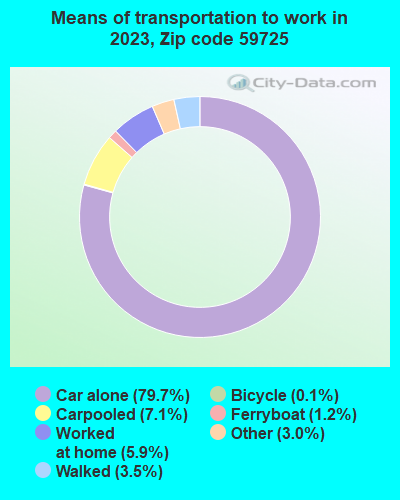 59725 Zip Code (Dillon, Montana) Profile - homes, apartments, schools ...