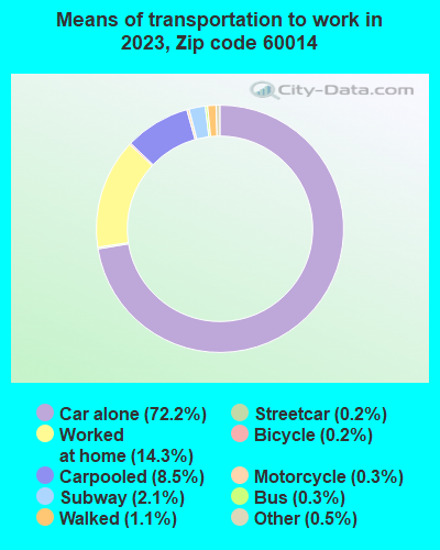 60014 Zip Code (Crystal Lake, Illinois) Profile - homes, apartments ...