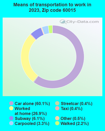 60015 Zip Code (Deerfield, Illinois) Profile - homes, apartments ...