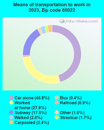 60022 Zip Code (Glencoe, Illinois) Profile - homes, apartments, schools ...
