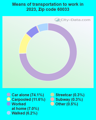 60033 Zip Code (Harvard, Illinois) Profile - homes, apartments, schools ...