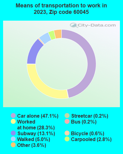 60045 Zip Code (Lake Forest, Illinois) Profile - homes, apartments ...