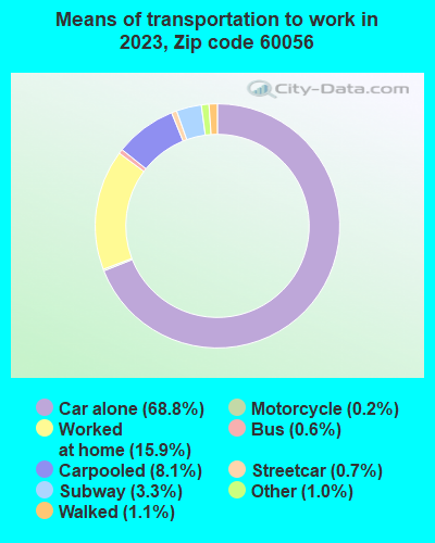 60056 Zip Code (Mount Prospect, Illinois) Profile - homes, apartments ...