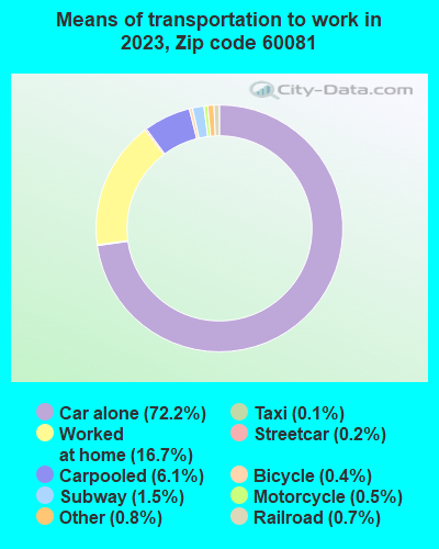 60081 Zip Code (Spring Grove, Illinois) Profile - homes, apartments ...