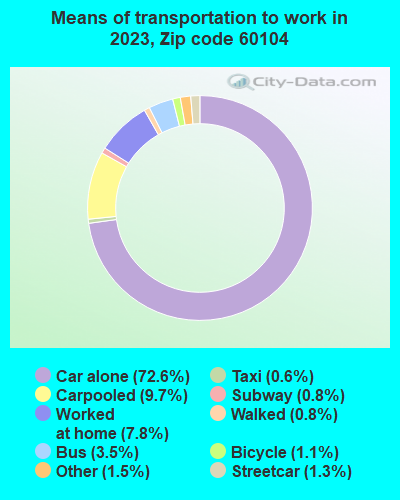 60104 Zip Code (Bellwood, Illinois) Profile - homes, apartments ...