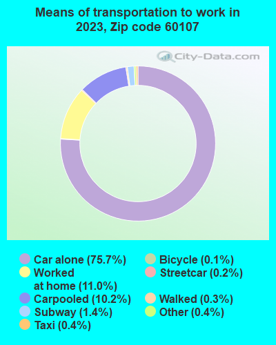 60107 Zip Code (Streamwood, Illinois) Profile - homes, apartments ...