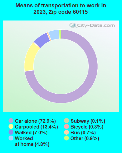 60115 Zip Code (DeKalb, Illinois) Profile - homes, apartments, schools ...