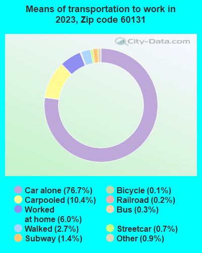 60131 Zip Code (Franklin Park, Illinois) Profile - homes, apartments ...
