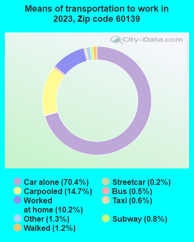60139 Zip Code (Glendale Heights, Illinois) Profile - homes, apartments ...