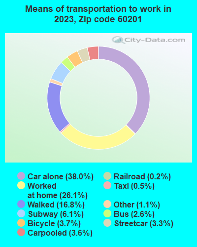 60201 Zip Code (Evanston, Illinois) Profile - homes, apartments ...