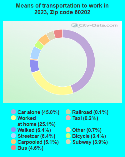 60202 Zip Code (Evanston, Illinois) Profile - homes, apartments ...