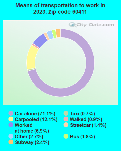 60411 Zip Code (Chicago Heights, Illinois) Profile - homes, apartments ...