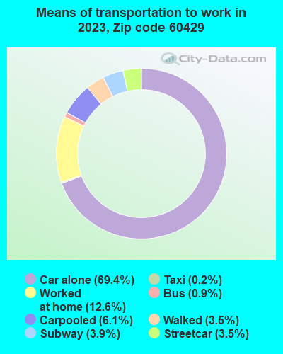 60429 Zip Code (Hazel Crest, Illinois) Profile - homes, apartments ...