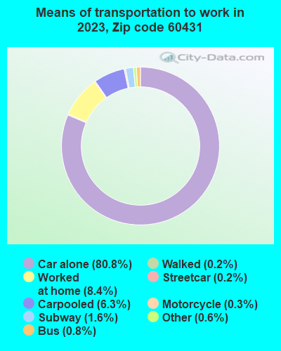 60431 Zip Code (Joliet, Illinois) Profile - homes, apartments, schools ...