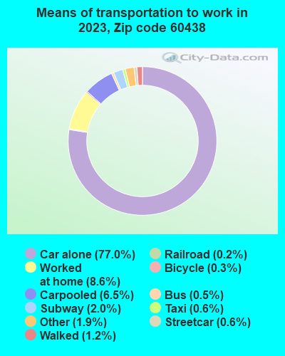 60438 Zip Code (Lansing, Illinois) Profile - homes, apartments, schools ...