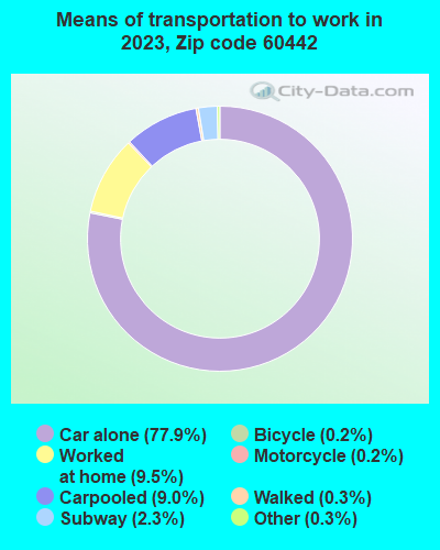 60442 Zip Code (Manhattan, Illinois) Profile - homes, apartments ...