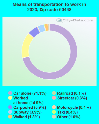 60448 Zip Code (Mokena, Illinois) Profile - homes, apartments, schools ...