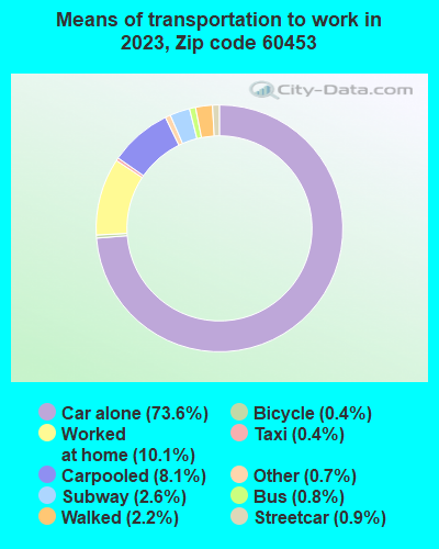 60453 Zip Code (Oak Lawn, Illinois) Profile - homes, apartments ...