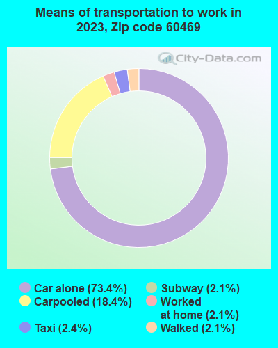 60469 Zip Code (Posen, Illinois) Profile - homes, apartments, schools ...