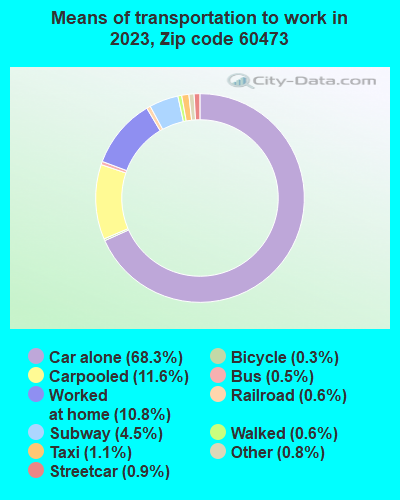 60473 Zip Code (South Holland, Illinois) Profile - homes, apartments ...