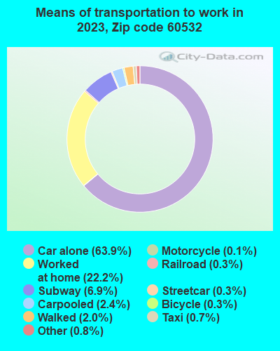 60532 Zip Code (Lisle, Illinois) Profile - homes, apartments, schools ...