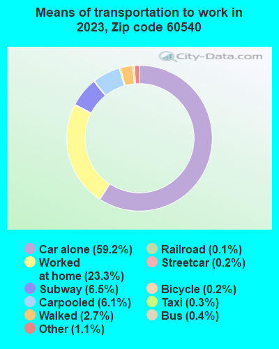 60540 Zip Code (Naperville, Illinois) Profile - homes, apartments ...