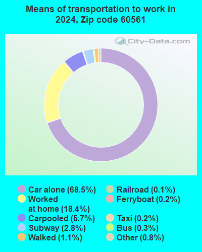 60561 Zip Code (Darien, Illinois) Profile - homes, apartments, schools ...