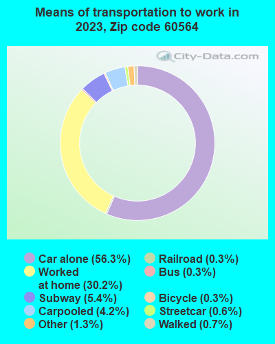 60564 Zip Code (Naperville, Illinois) Profile - homes, apartments ...