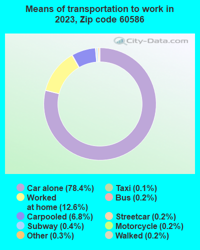 60586 Zip Code (Joliet, Illinois) Profile - homes, apartments, schools ...