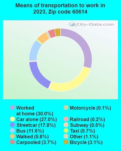60614 Zip Code (Chicago, Illinois) Profile - homes, apartments, schools ...