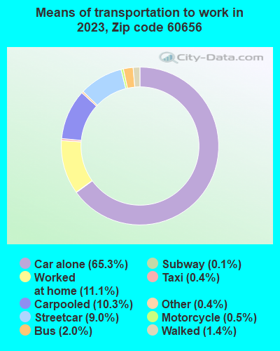 60656 Zip Code (Chicago, Illinois) Profile - homes, apartments, schools ...