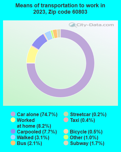 60803 Zip Code (Alsip, Illinois) Profile - homes, apartments, schools ...