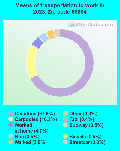 60804 Zip Code (Cicero, Illinois) Profile - homes, apartments, schools ...