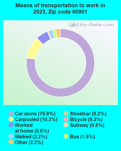 60901 Zip Code (Kankakee, Illinois) Profile - homes, apartments ...