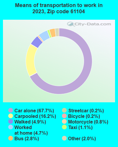 61104 Zip Code (Rockford, Illinois) Profile - homes, apartments ...