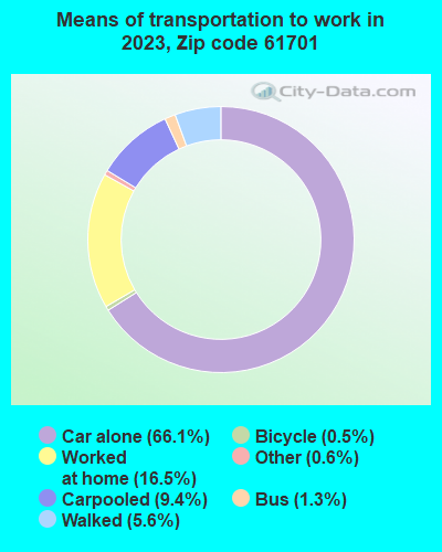 61701 Zip Code (Bloomington, Illinois) Profile - homes, apartments ...