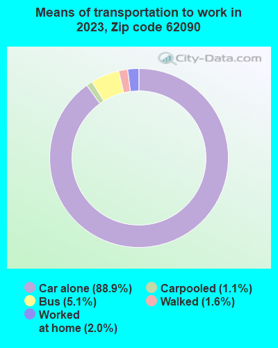 62090 Zip Code (Venice, Illinois) Profile - homes, apartments, schools ...