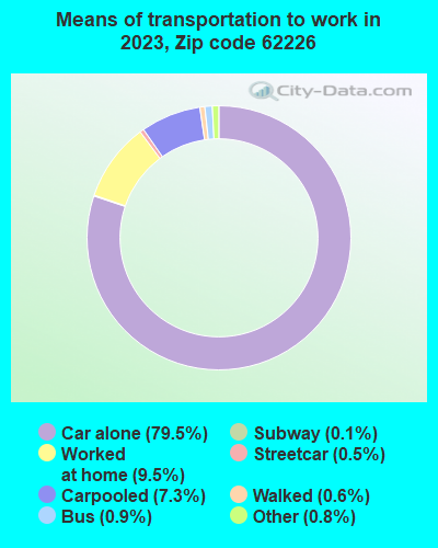 62226 Zip Code (Swansea, Illinois) Profile - homes, apartments, schools ...
