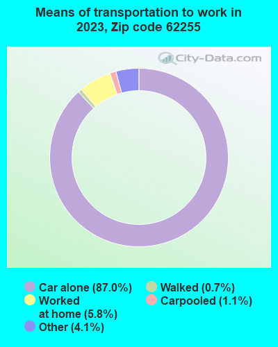 62255 Zip Code (Lenzburg, Illinois) Profile - homes, apartments ...