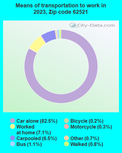 62521 Zip Code (Decatur, Illinois) Profile - homes, apartments, schools ...