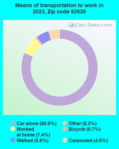 62626 Zip Code (Carlinville, Illinois) Profile - homes, apartments ...