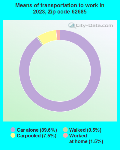 62685 Zip Code (Shipman, Illinois) Profile - homes, apartments, schools ...