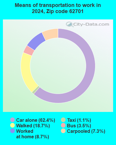 62701 Zip Code (Springfield, Illinois) Profile - homes, apartments ...
